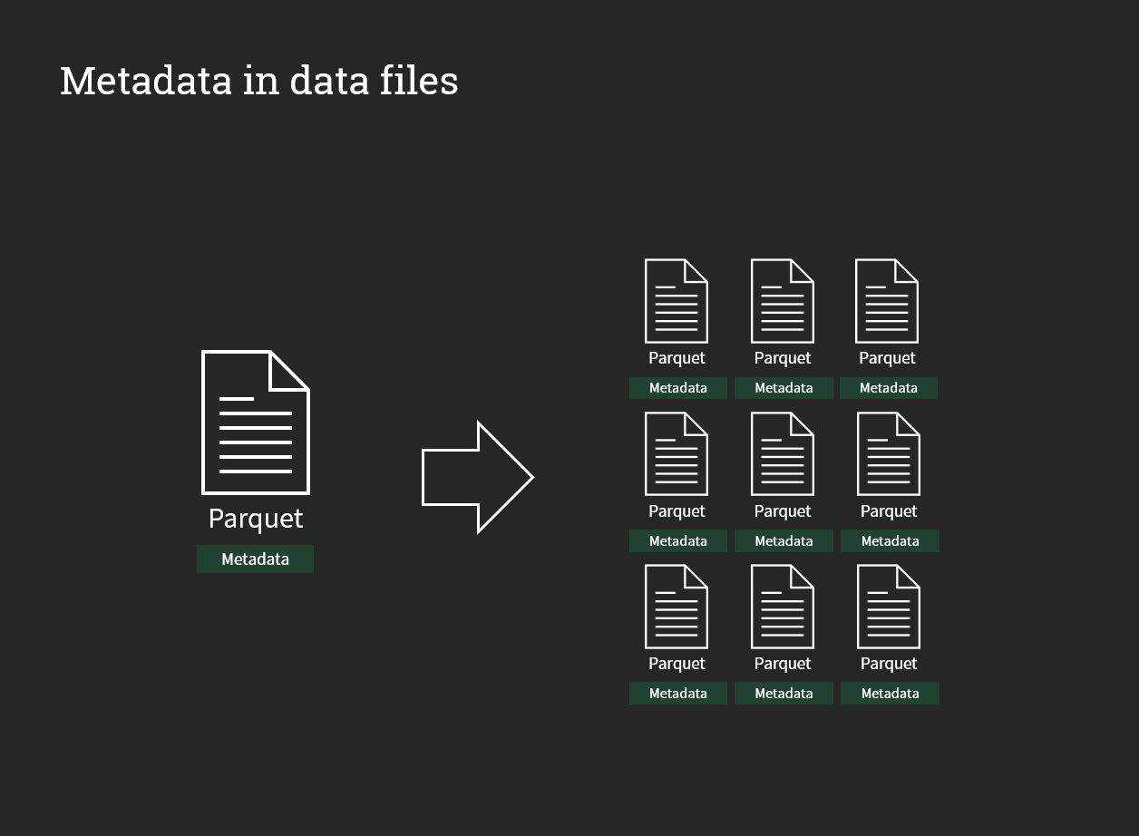 Demystifying Databricks Delta Lake - Woodmark Consulting